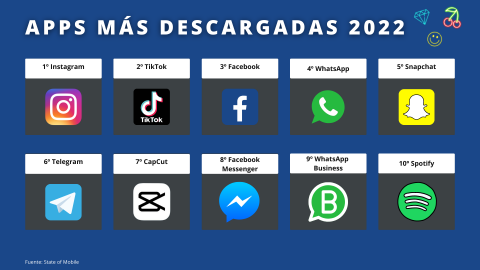 Aplicaciones más usadas en el mundo - Solo SEO y SEM